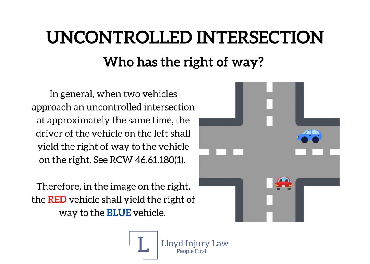 Who Has the Right of Way at an Intersection?